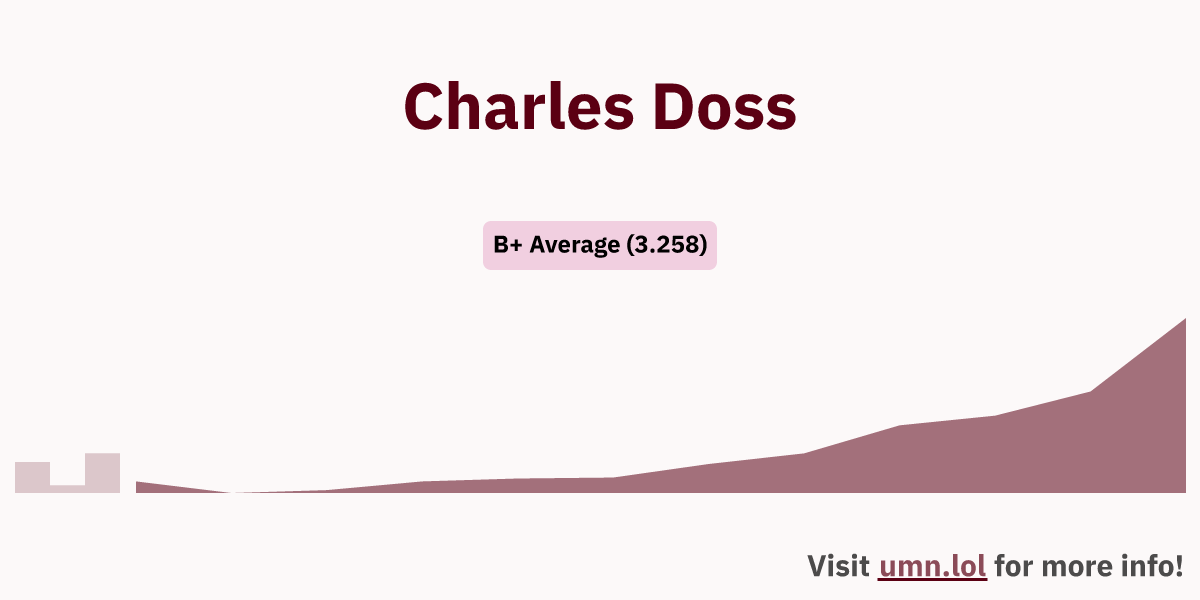 Charles Doss | GopherGrades