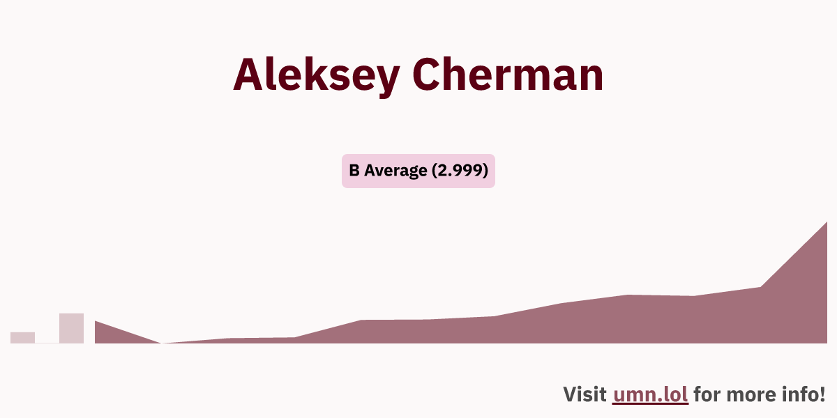 aleksey-cherman-gophergrades