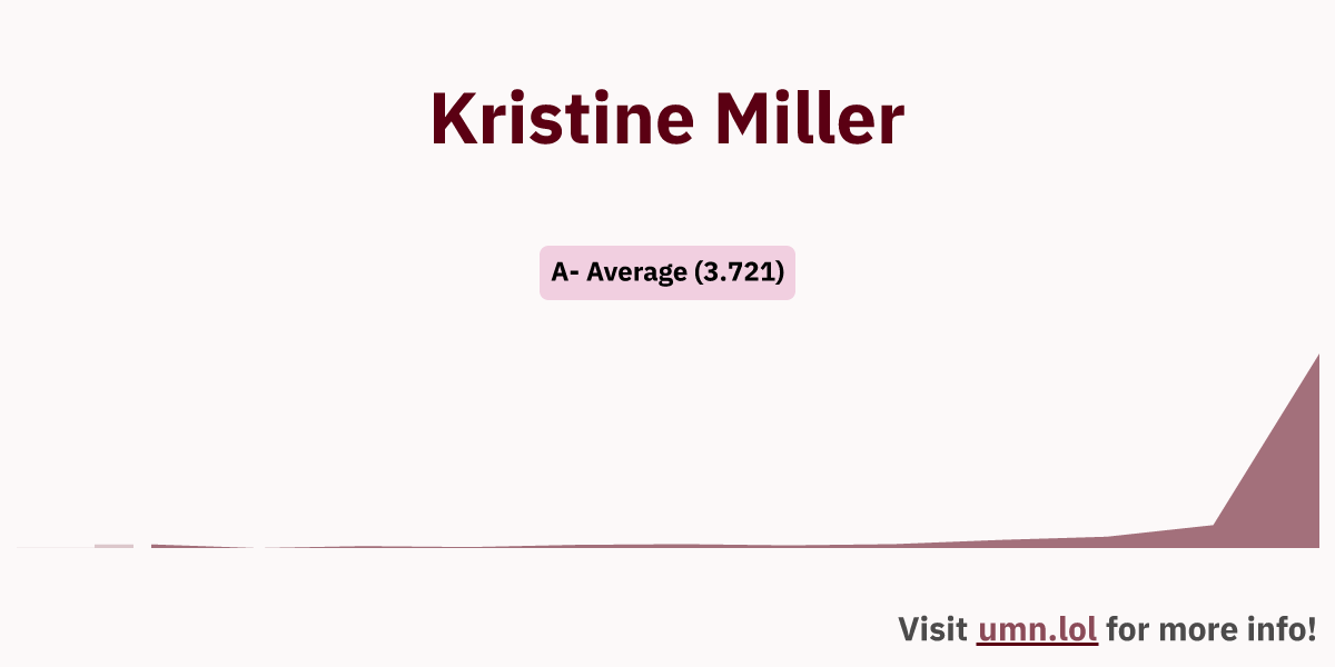 Kristine Miller | GopherGrades