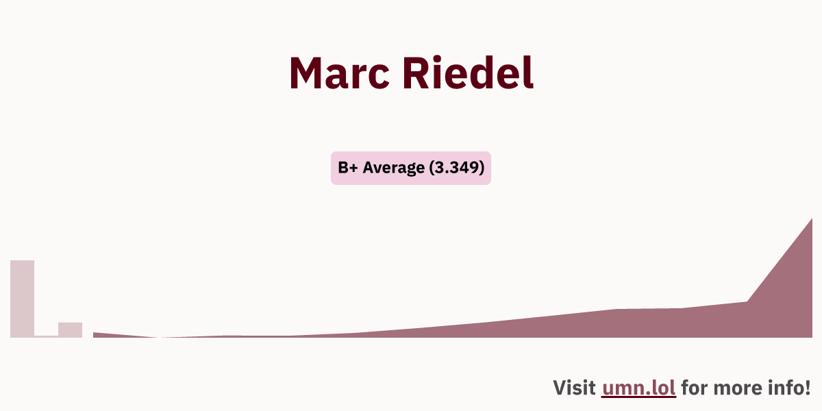 Marc Riedel | GopherGrades
