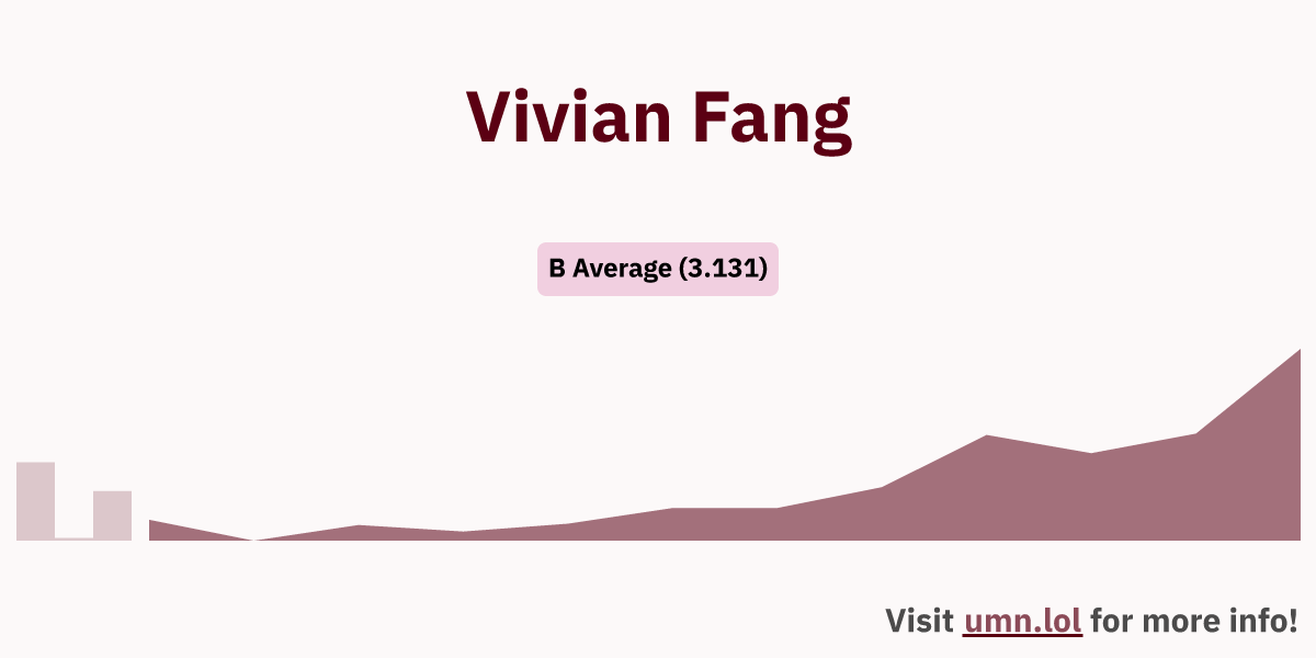 Vivian Fang | GopherGrades