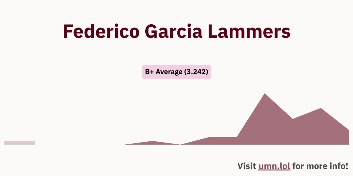 Federico Garcia Lammers | GopherGrades